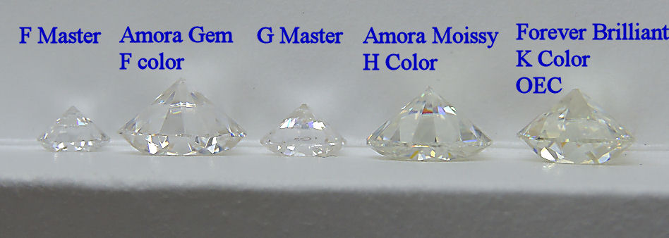 Amora Gem - some color grading comparison photos | Let's Talk.Jewelry